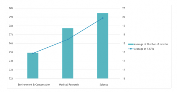 Know thy impact | The Ian Potter Foundation